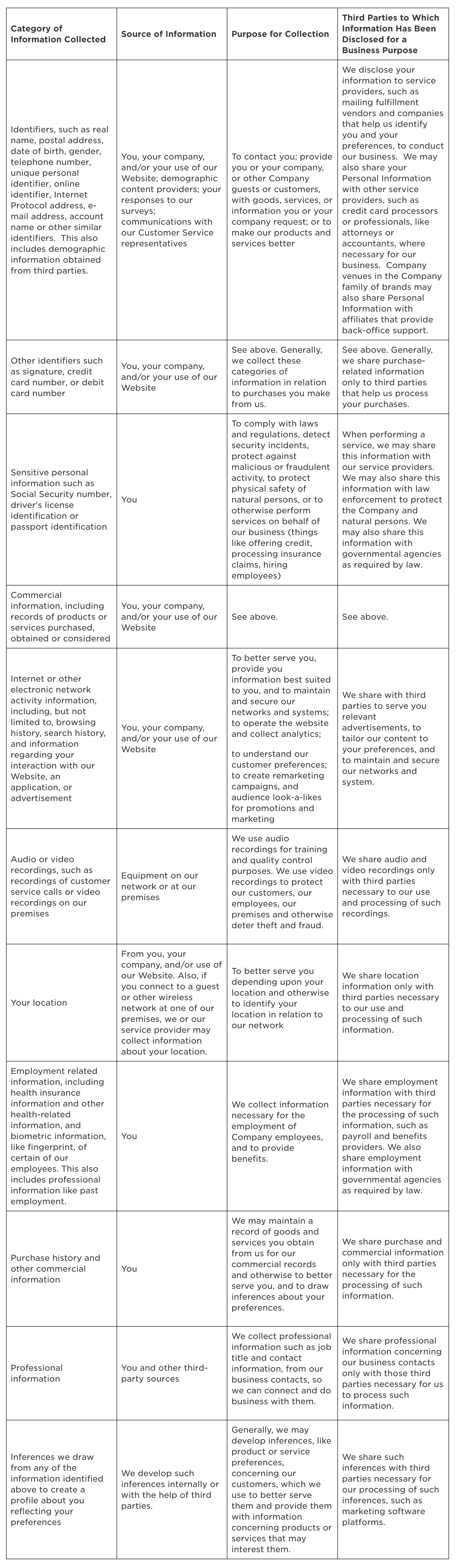 Privacy Policy - Southland Casino